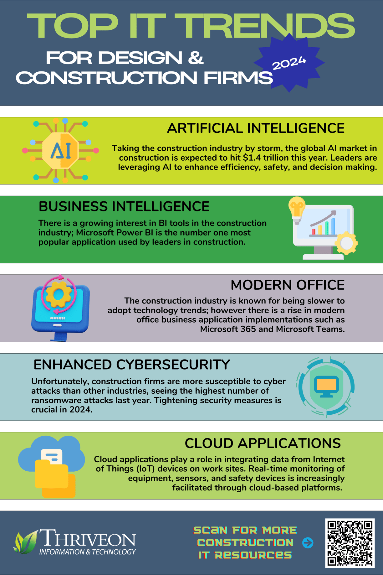 5 Top IT Trends Transforming Construction and Design