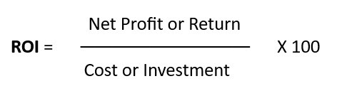 What Is the ROI of Reactive vs. Proactive IT Services?